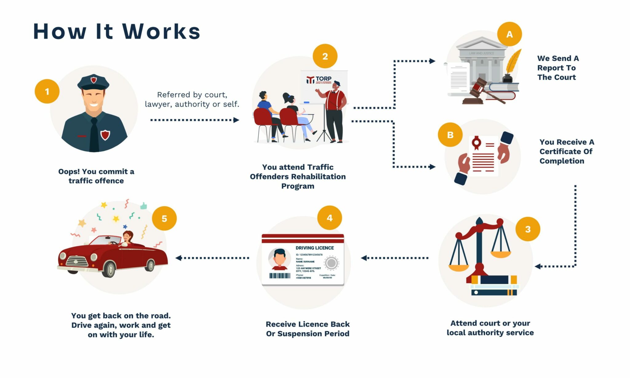 Traffic Offenders Rehabilitation Program – Traffic Offenders ...
